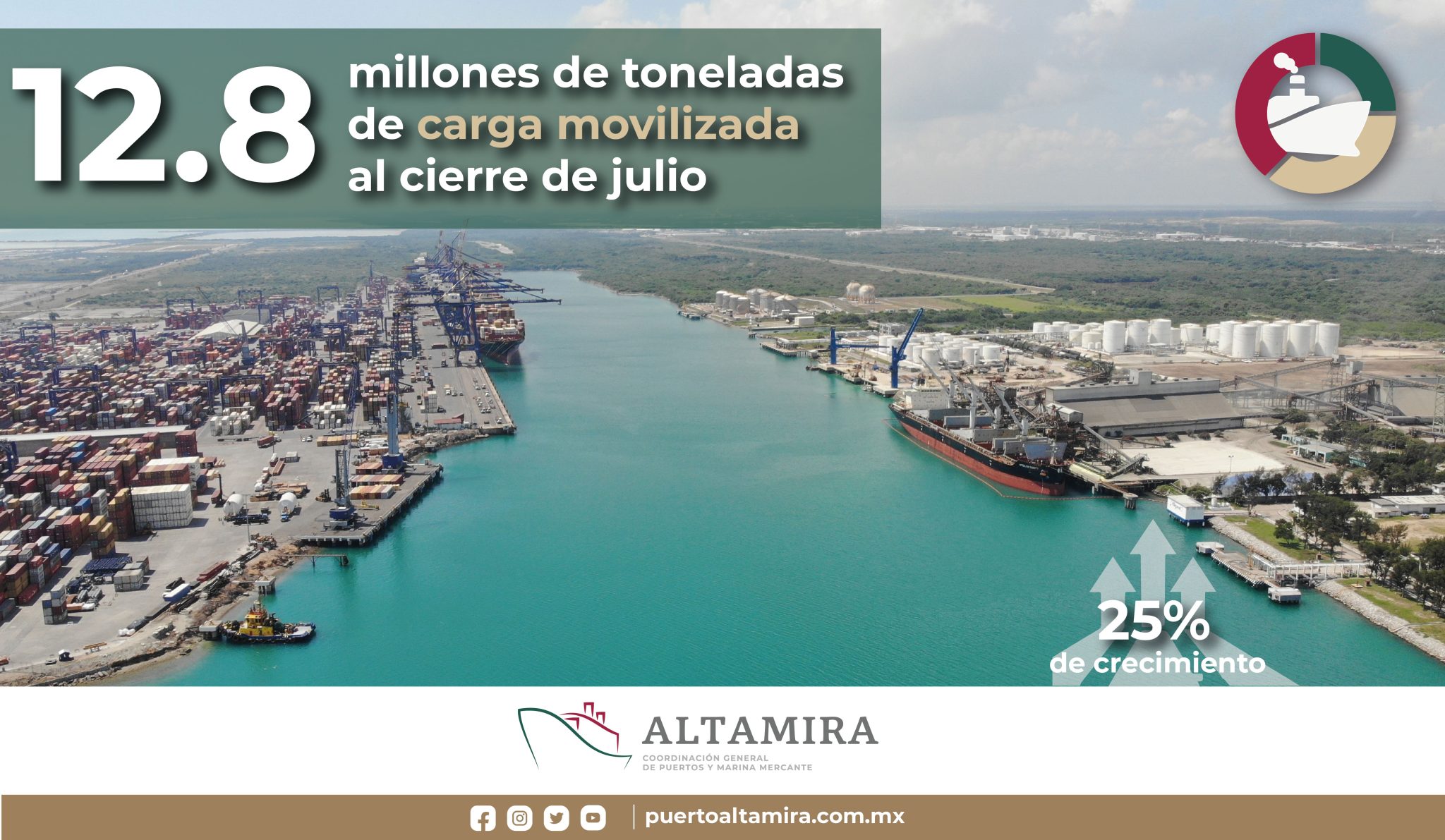 EL PUERTO DE ALTAMIRA REGISTRA CRECIMIENTO EN TODAS SUS LÍNEAS DE ...