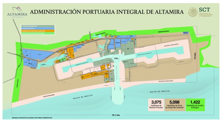 Plano del Puerto – ASIPONA Altamira